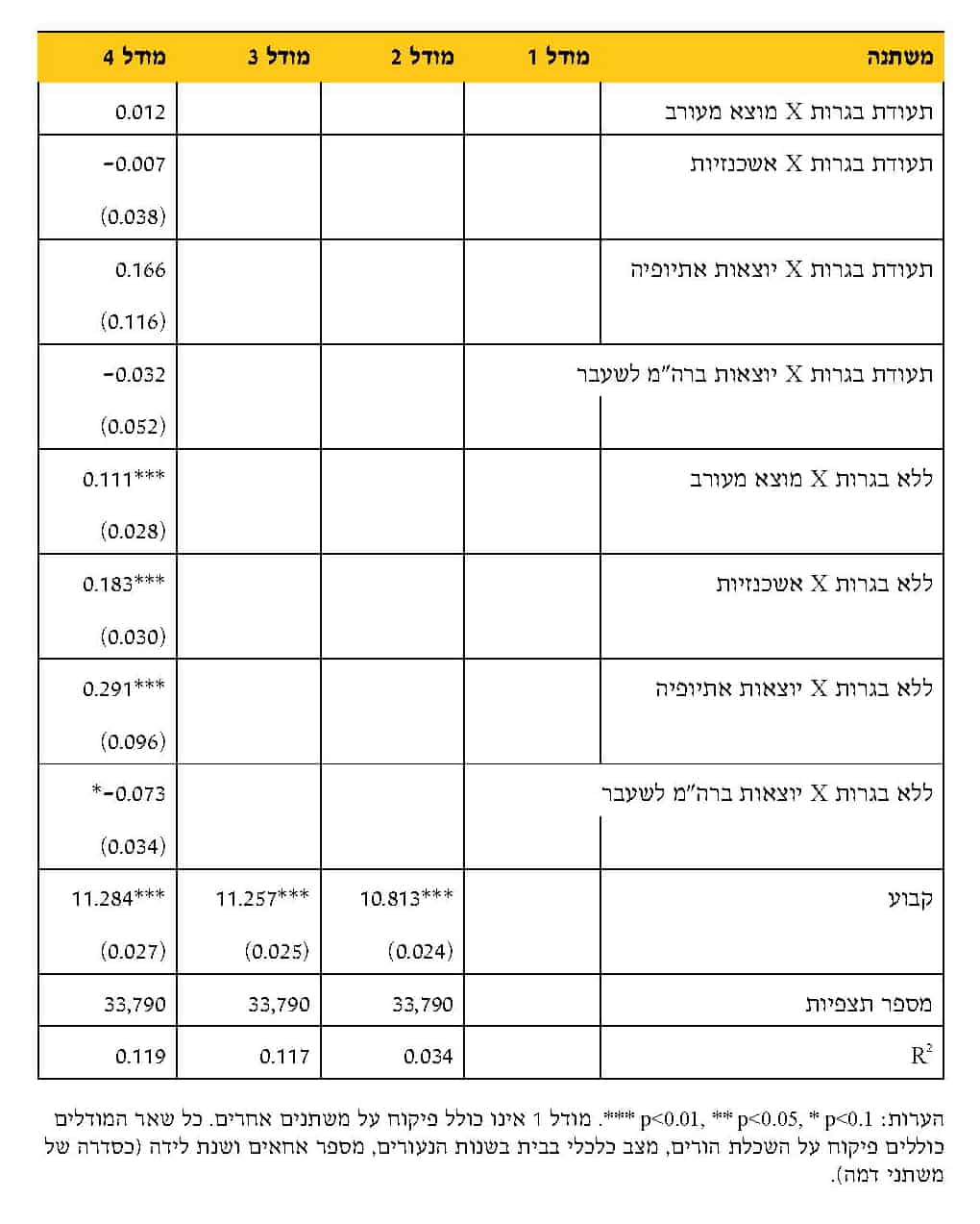 רפורמות חינוכיות והישגים השכלתיים ותעסוקתיים ארוכי טווח של מי שלמדו ...